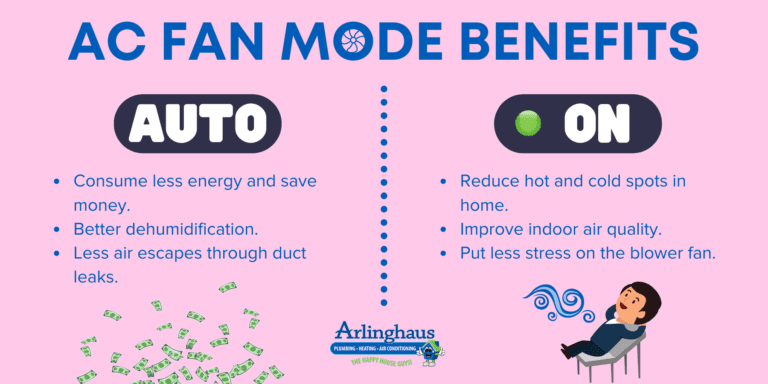What Is AC Fan Mode & When Should You Use It? | Arlinghaus