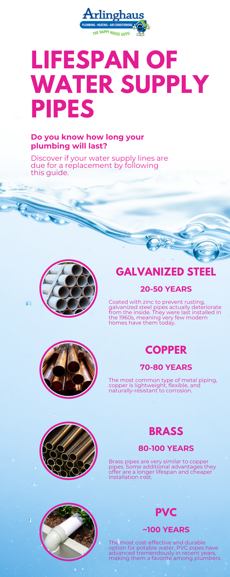 5 Common Causes of Low Water Pressure - Arlinghaus